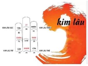 Kim Lâu là gì, cách tính và hóa giải Kim Lâu trong hôn nhân
